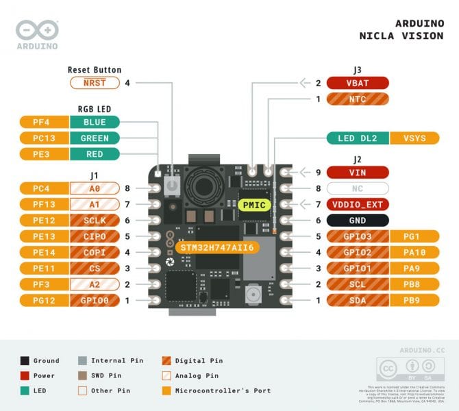 Arduino presenta il sistema di visione Nicla Vision: amore a prima ...