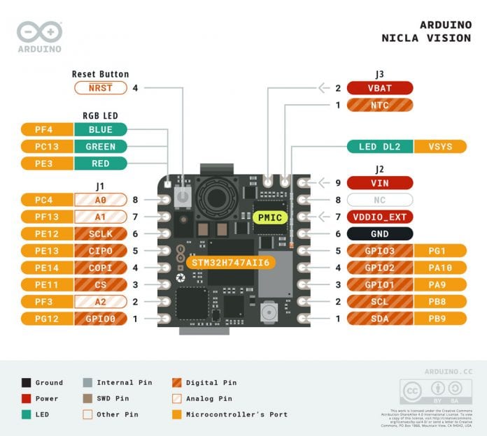 Arduino presenta il sistema di visione Nicla Vision: amore a prima ...