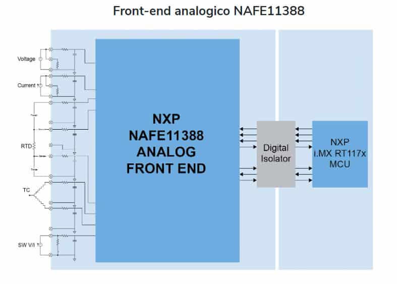 Il nuovo front-end analogico NXP abilita la Software-Defined Factory ...