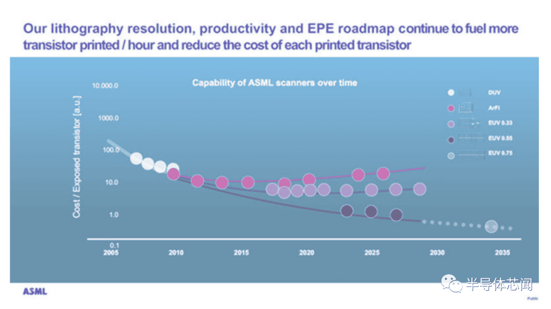 ASML conferma che il primo prototipo dello scanner litografico con ...