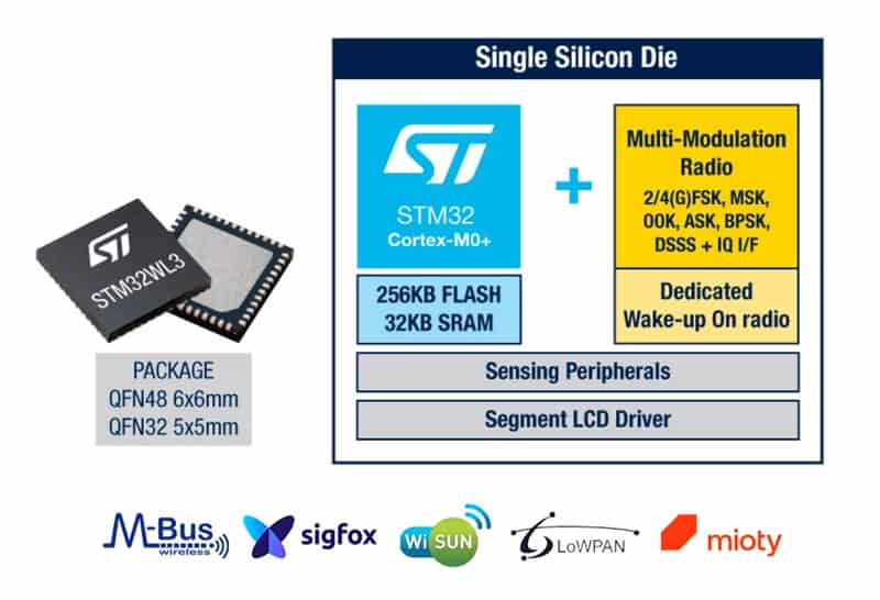 Microcontroller wireless STMicroelectronics STM32WL3 | Elettronica & Mercati